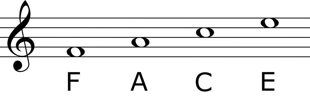 How to Read Music Using Intervals and Landmark Notes vs. Mnemonics ...