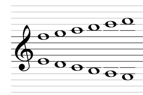 Why is Middle C Called “Middle C”? - Music and Theory