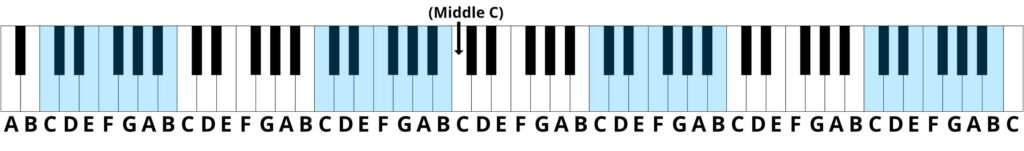 An Easy Guide to Scientific Pitch Notation - Music and Theory