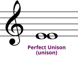 What are Intervals in Music? - Music and Theory