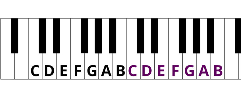 Why are Music Notes Named the Way They Are? - Music and Theory