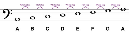 Why are Music Notes Named the Way They Are? - Music and Theory